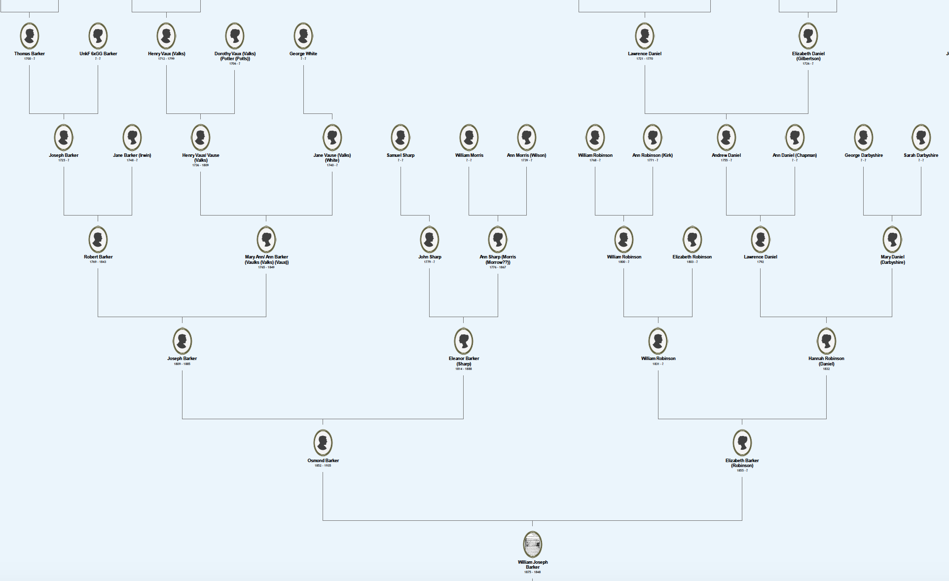 Barker Family – Barker-Clur Family Web Site
