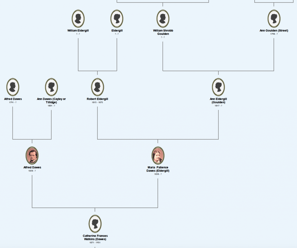 Barker Family – Barker-Clur Family Web Site